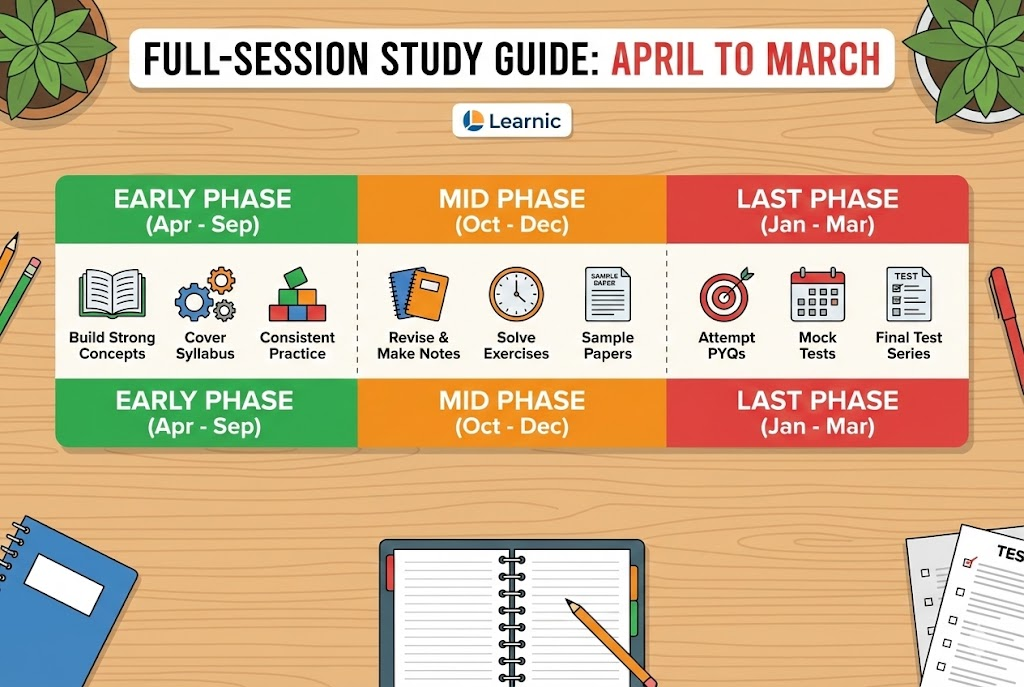 How to Score 100% in CBSE Class 10: Full Strategy, Revision Tips, and ...